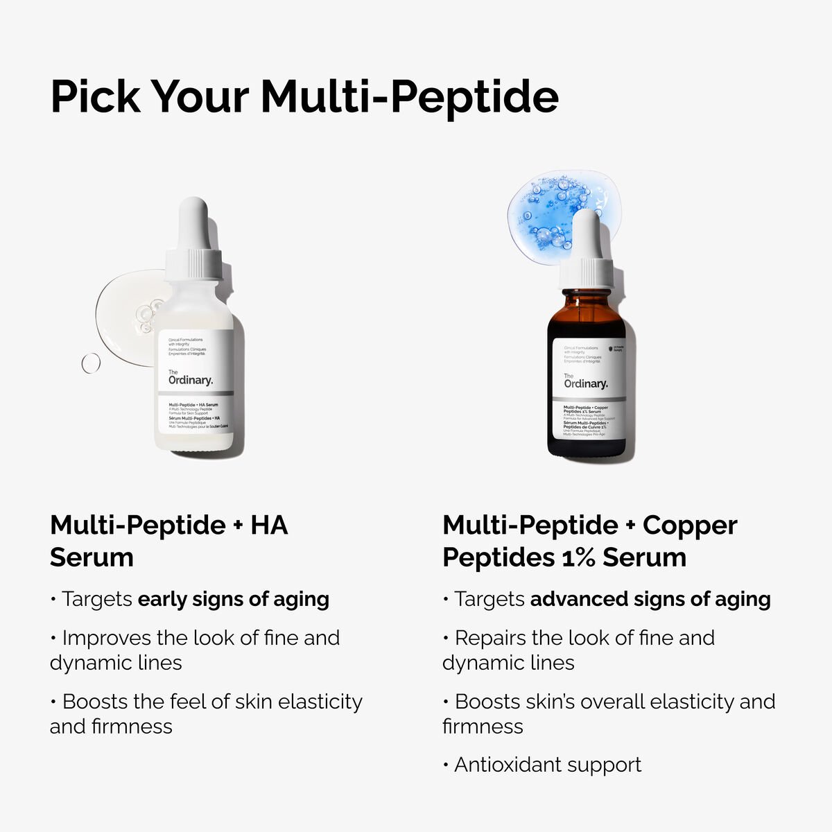 Multi-Peptides + Peptides de Cuivre 1% | The Ordinary